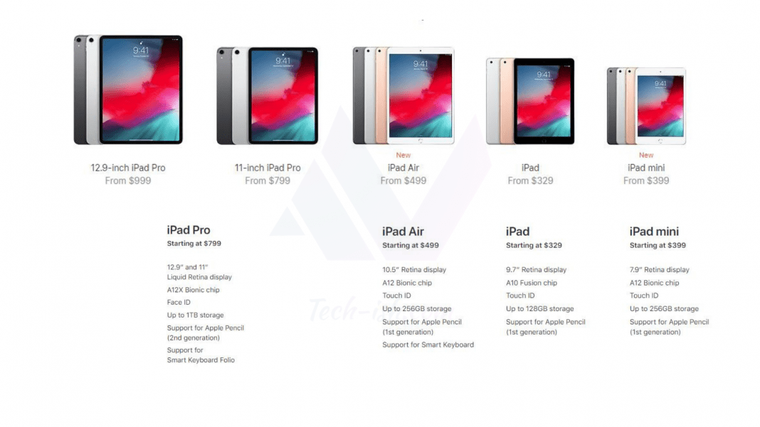 Tablets are NOT dead! - Techish Kenya