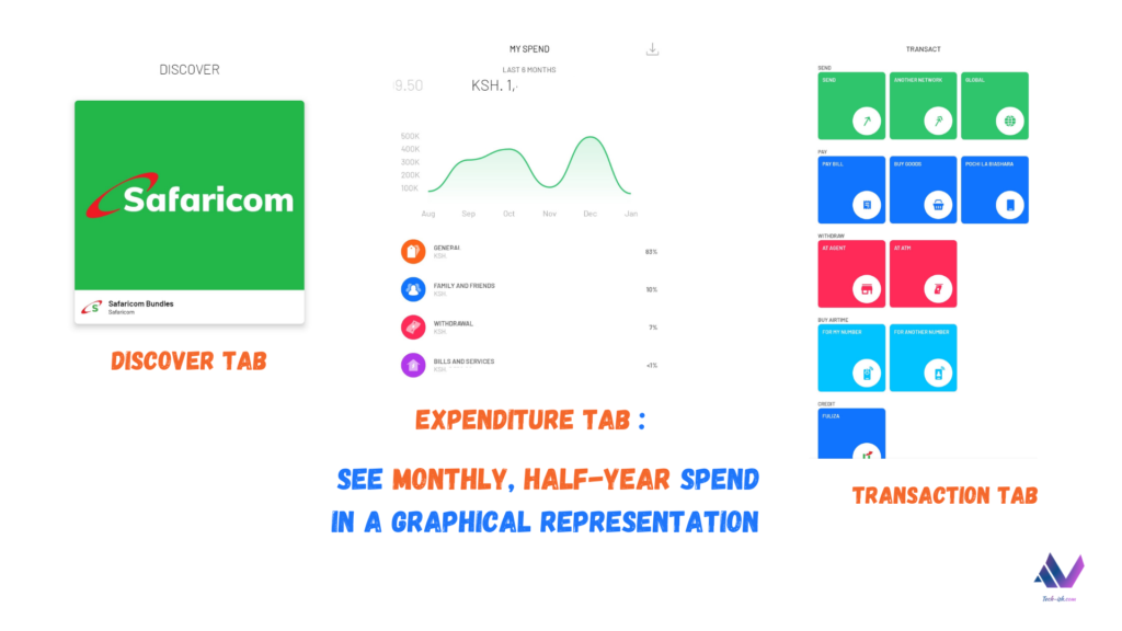 The New M-PESA App is really good! - Techish Kenya